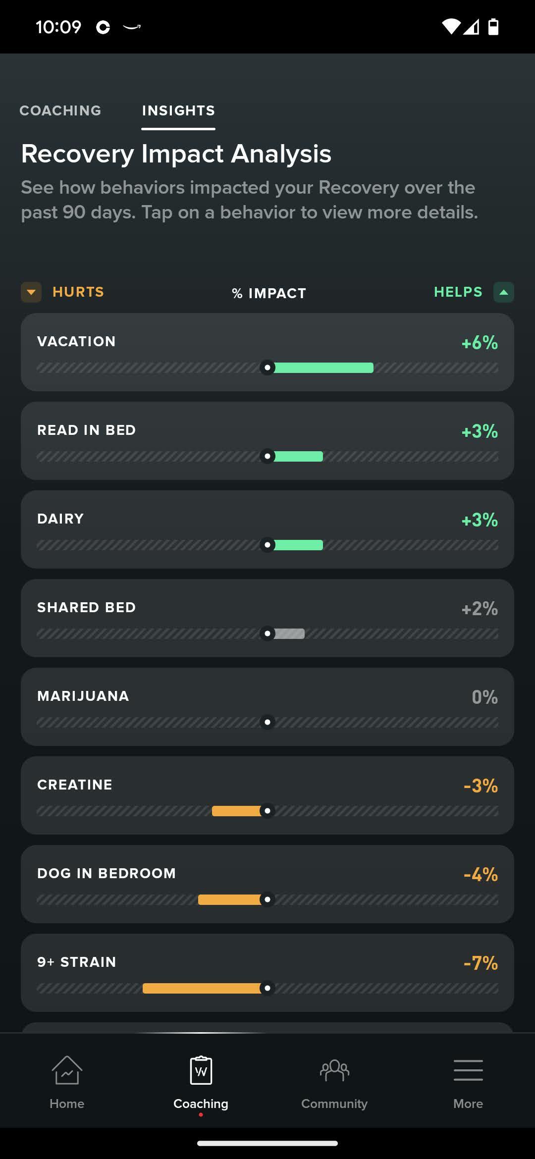 Big Whoop – my Whoop review after one month. – Matt Benyon
